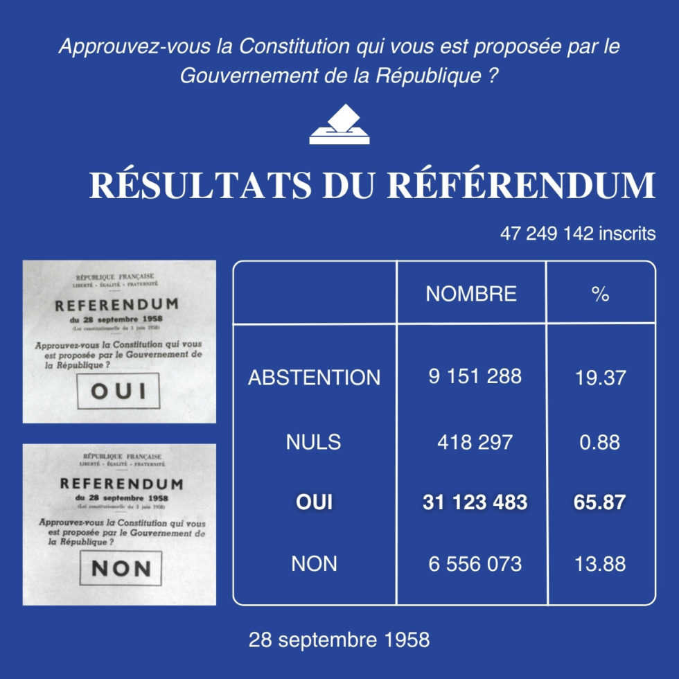 La Constitution de la Ve République a 65 ans - Fondation Charles de Gaulle